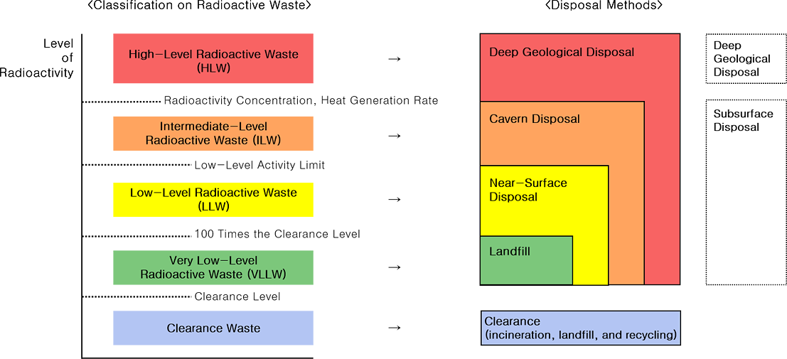 KORAD > LILW > Overview > Overview > Definition